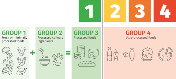 Ultra-processed food is killing us... how krill oil can help