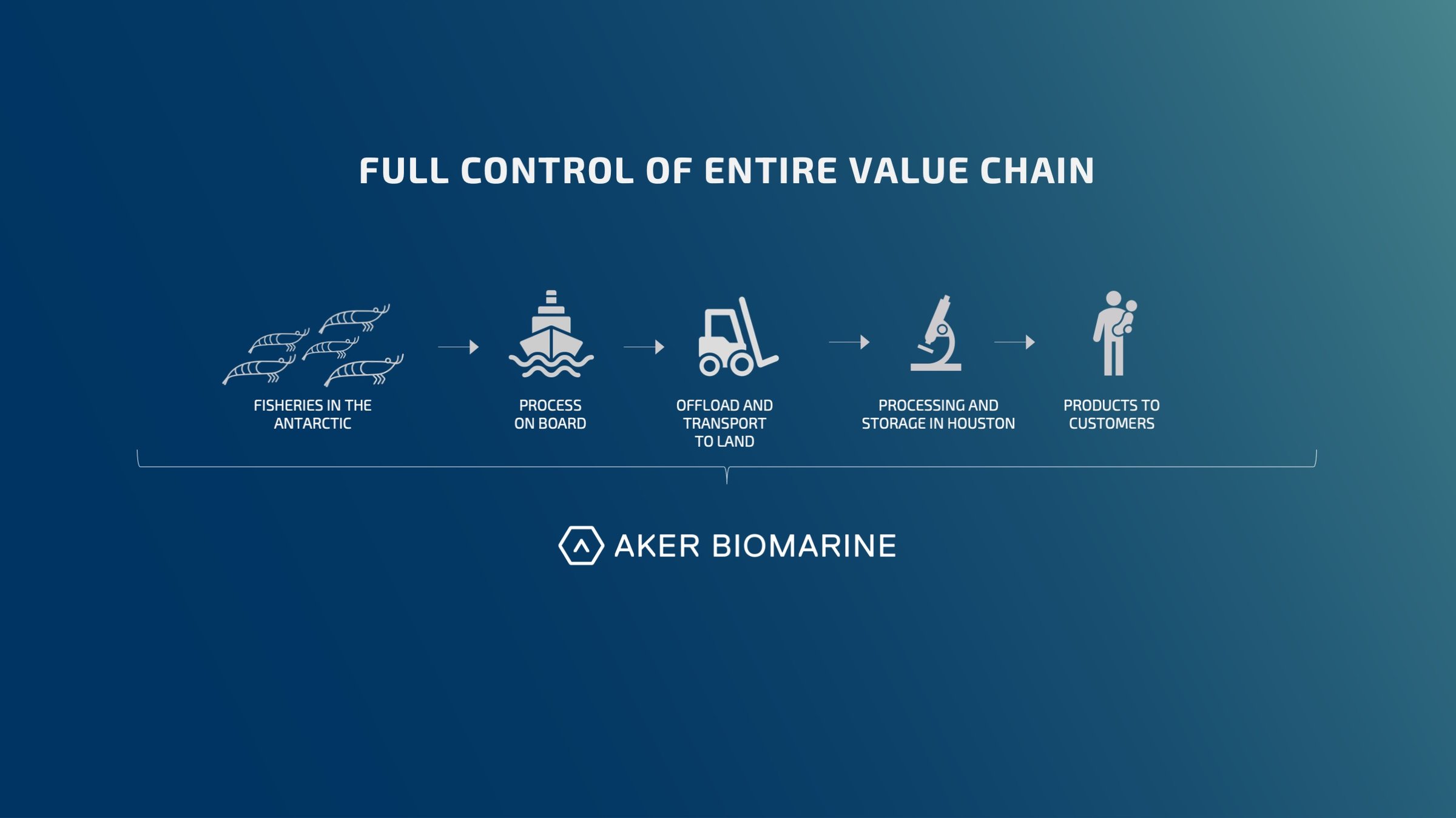 A healthy biomass of krill ensures a steady and stable supply