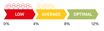 Omega-3 Index: The “Cholesterol” Test for the 21st Century